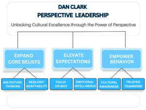 Home | Keynote and Motivational Speaker | Sales Trainer | Author